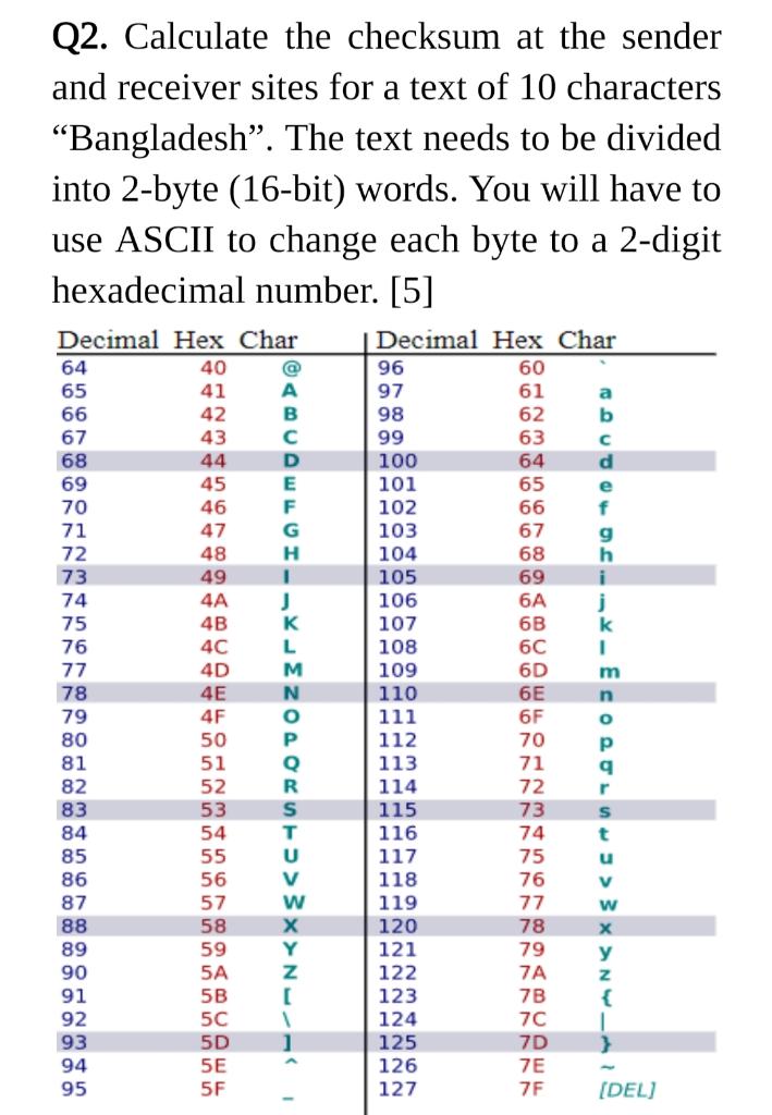 Solved Q2. Calculate the checksum at the sender and receiver | Chegg.com