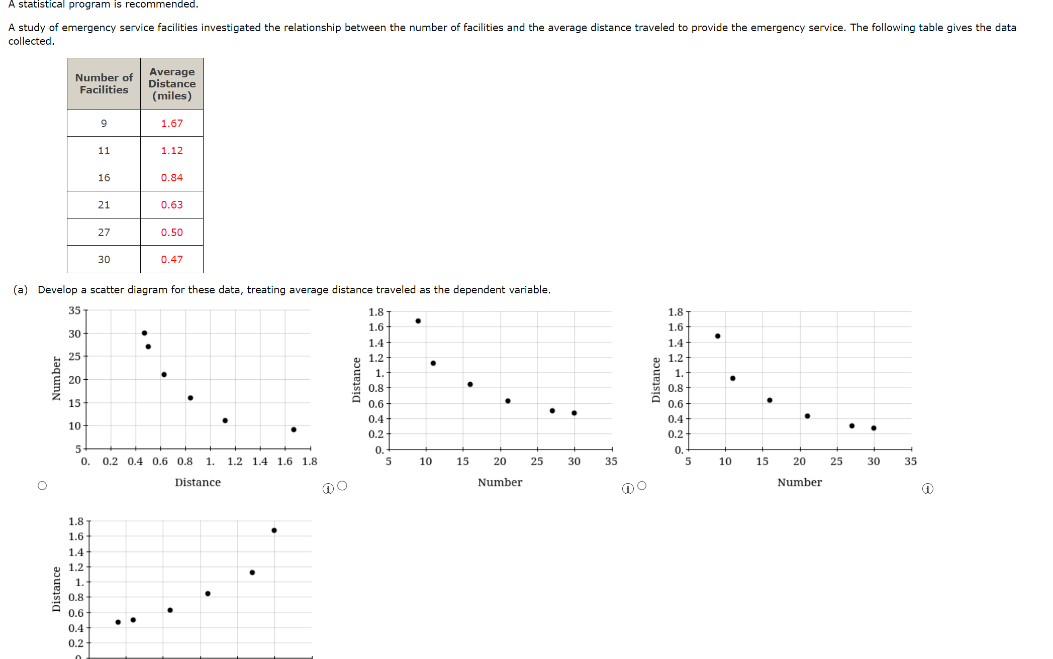 Solved A statistical program is recommended. collected. | Chegg.com