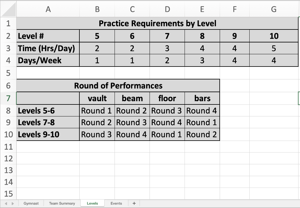 I m Confused On How To Write An Excel Formula Or Chegg