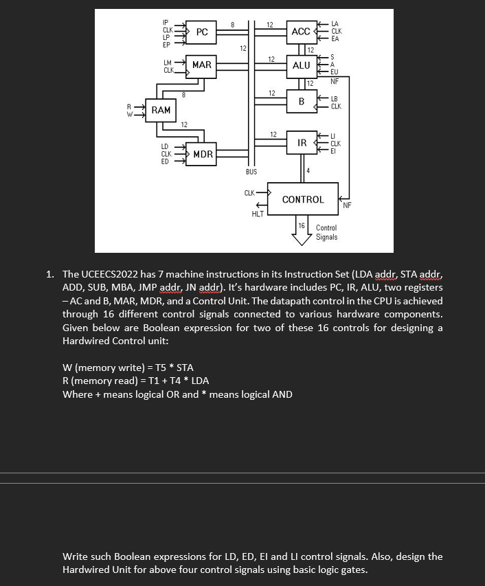 Solved 3 2398 CLK RAM 938 12 PC MAR MDR 12 BUS CLK 12 12 12 | Chegg.com
