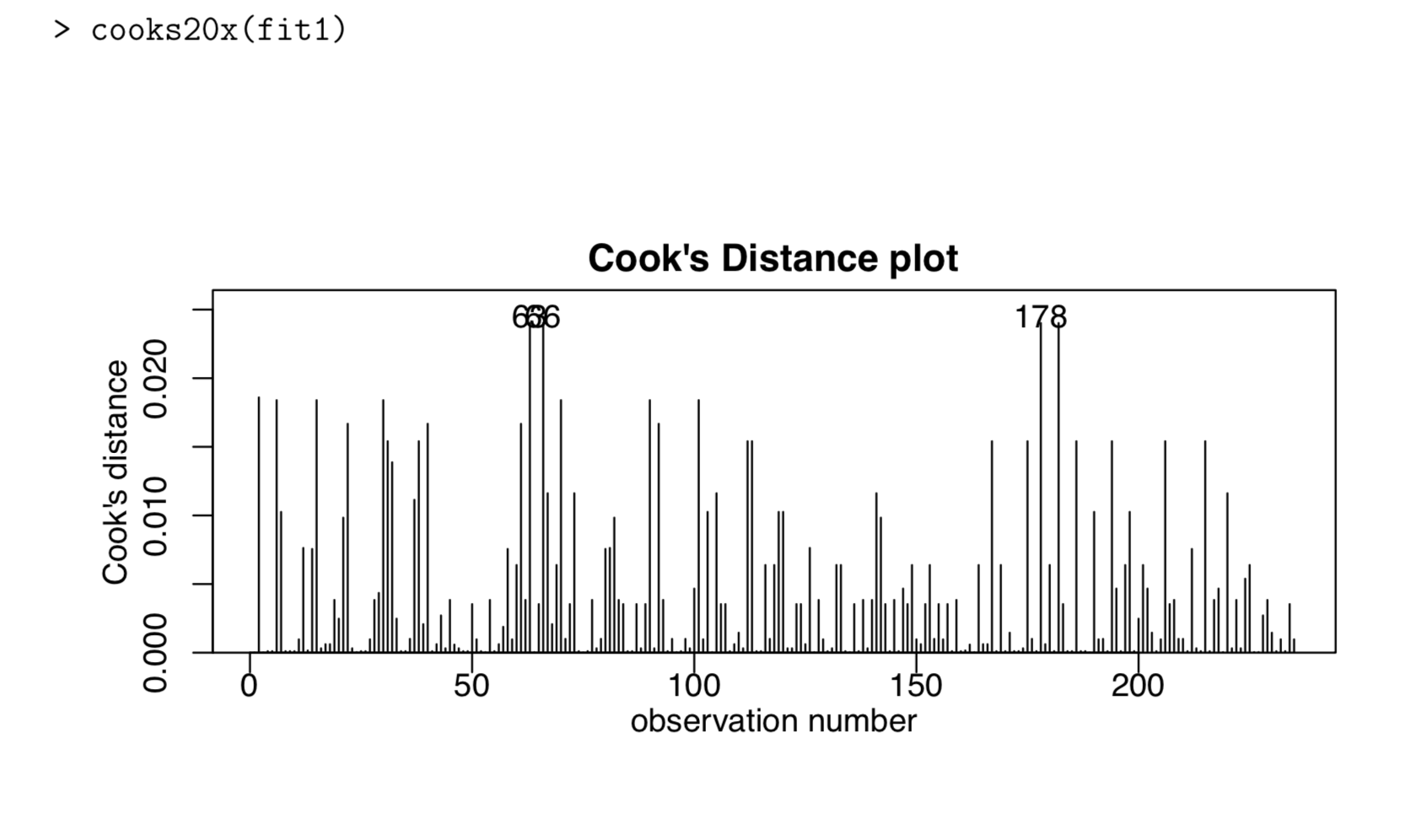 Solved This question refers to the Looks vs Personality Data | Chegg.com