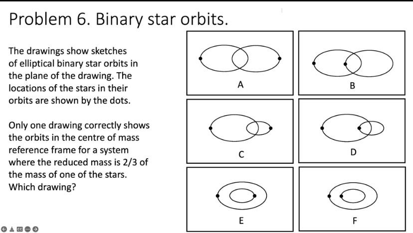 Solved Problem 6. Binary star orbits. The drawings show | Chegg.com