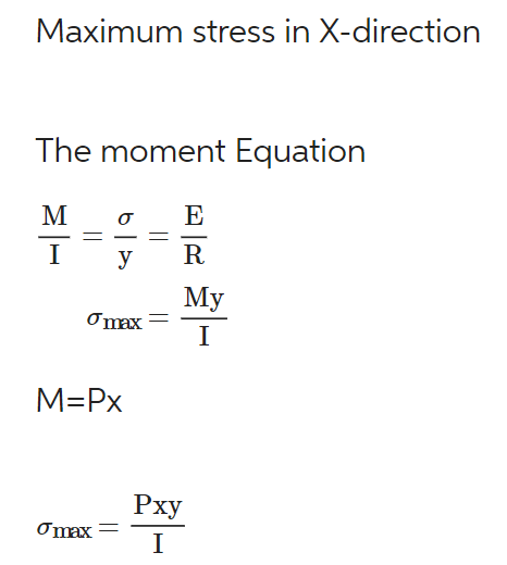 Solved Solve max displacement in Y direction and max stress | Chegg.com