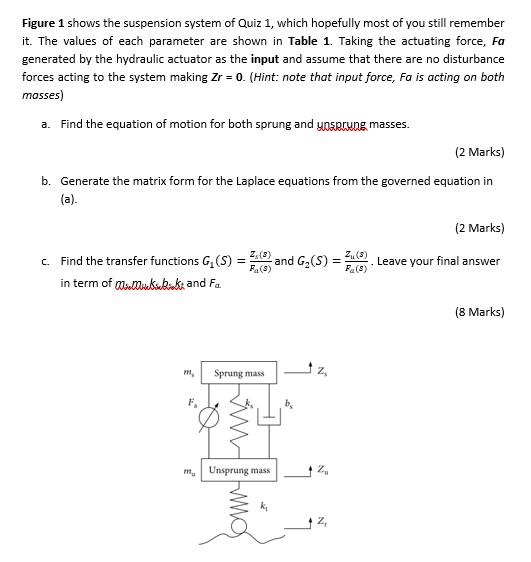 Solved Figure 1 shows the suspension system of Quiz 1, which | Chegg.com