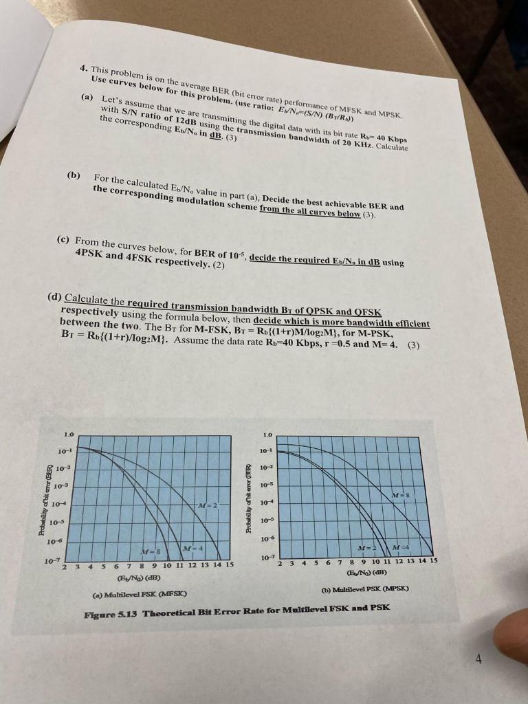 Solved 4. This problem is on the average BER (bit error | Chegg.com