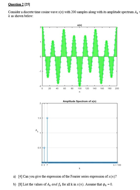 Solved Question 2 (25) Consider a discrete time cosine wave | Chegg.com
