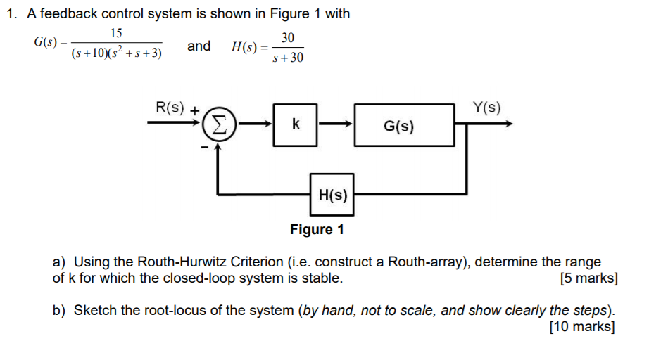 1. A feedback control system is shown in Figure 1 | Chegg.com