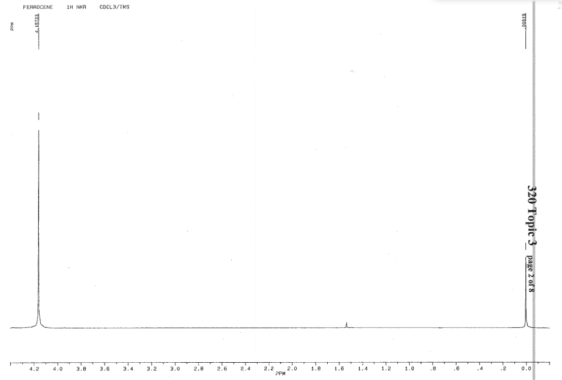 Solved Analyse the NMR spectra provided of ferrocene. Assign | Chegg.com