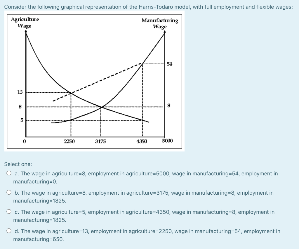 Solved Consider the following graphical representation of | Chegg.com