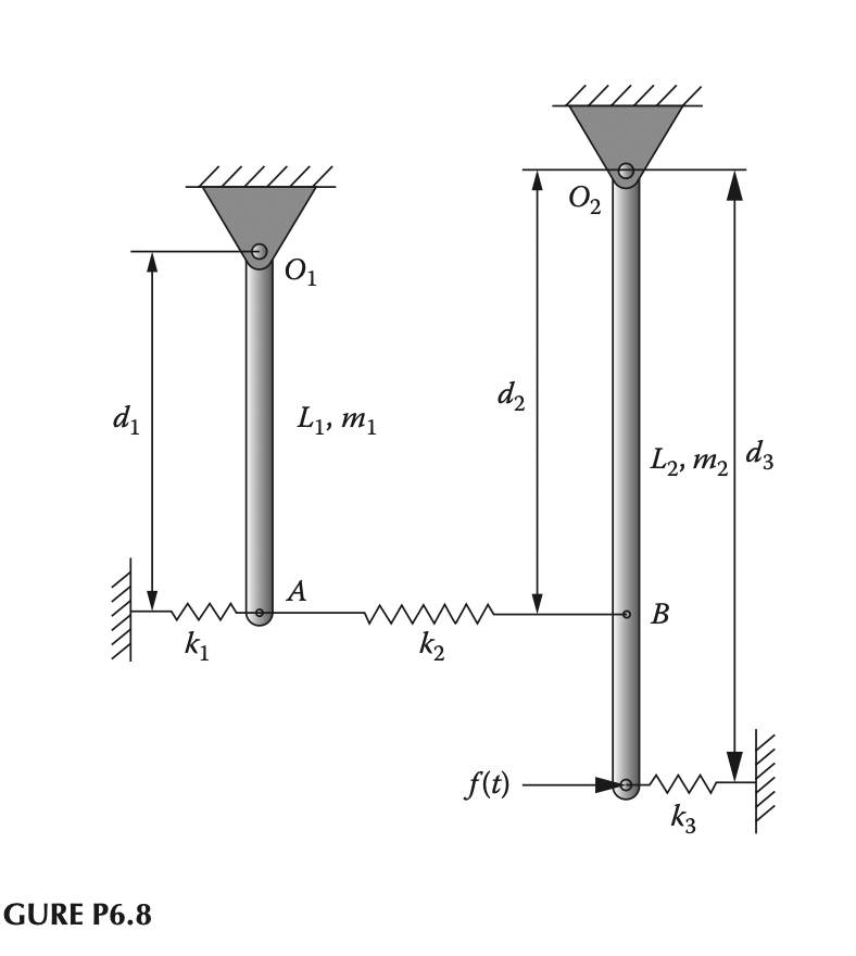 Solved The compound pendulums shown in Figure P6.8 consist | Chegg.com
