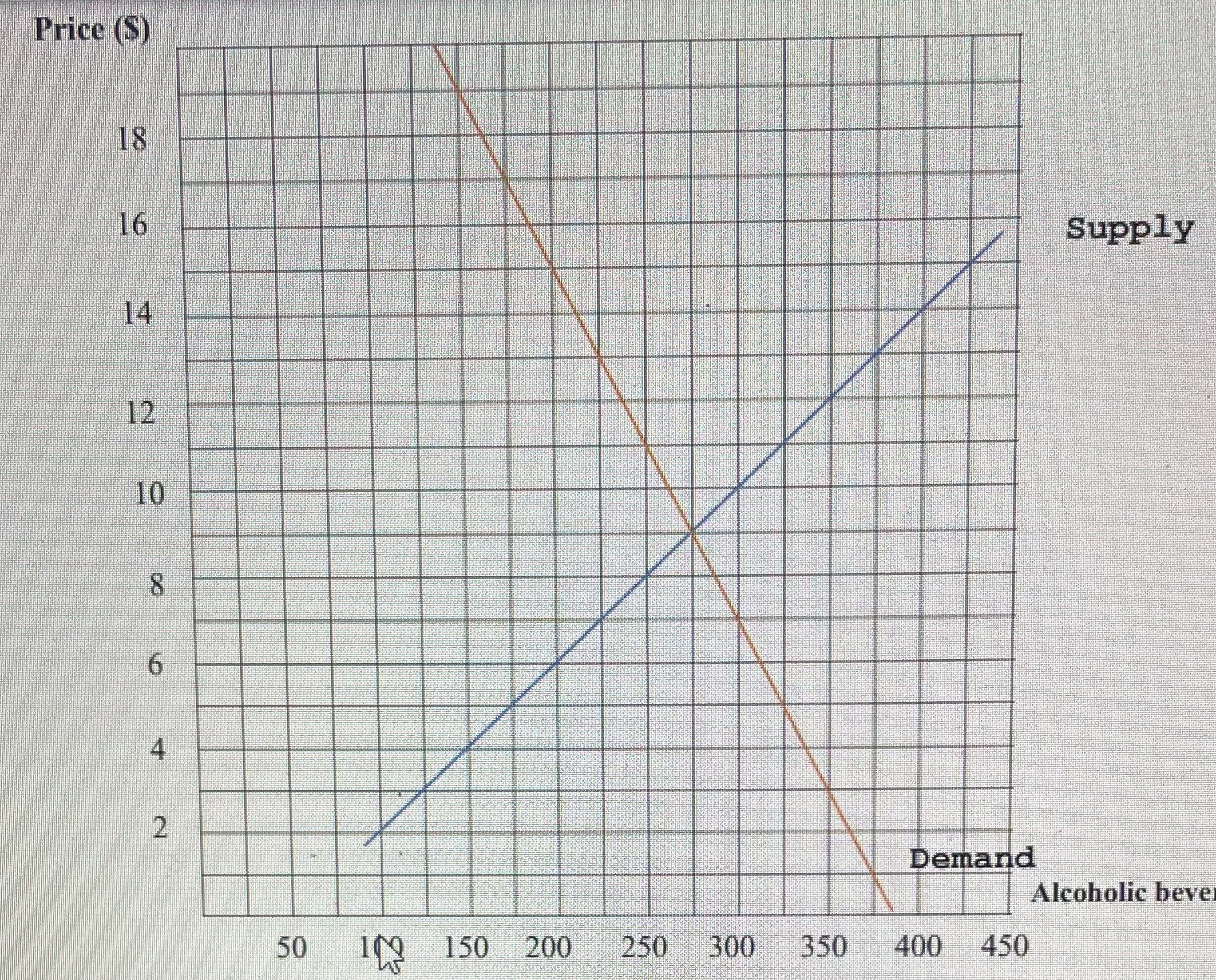 Solved 1. Suppose that alcoholic beverages are estimated to | Chegg.com
