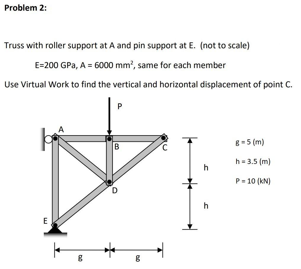 Solved Problem 2: Truss with roller support at A and pin | Chegg.com