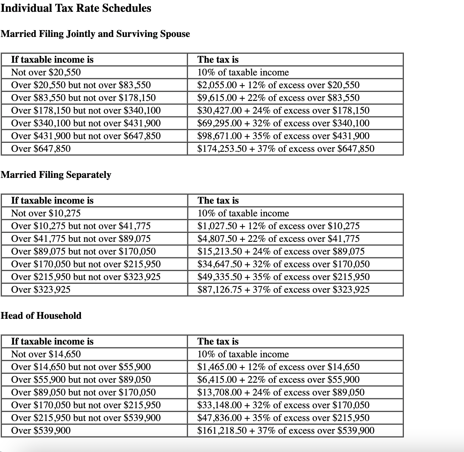 Solved Alex and Addison are married and have the following | Chegg.com
