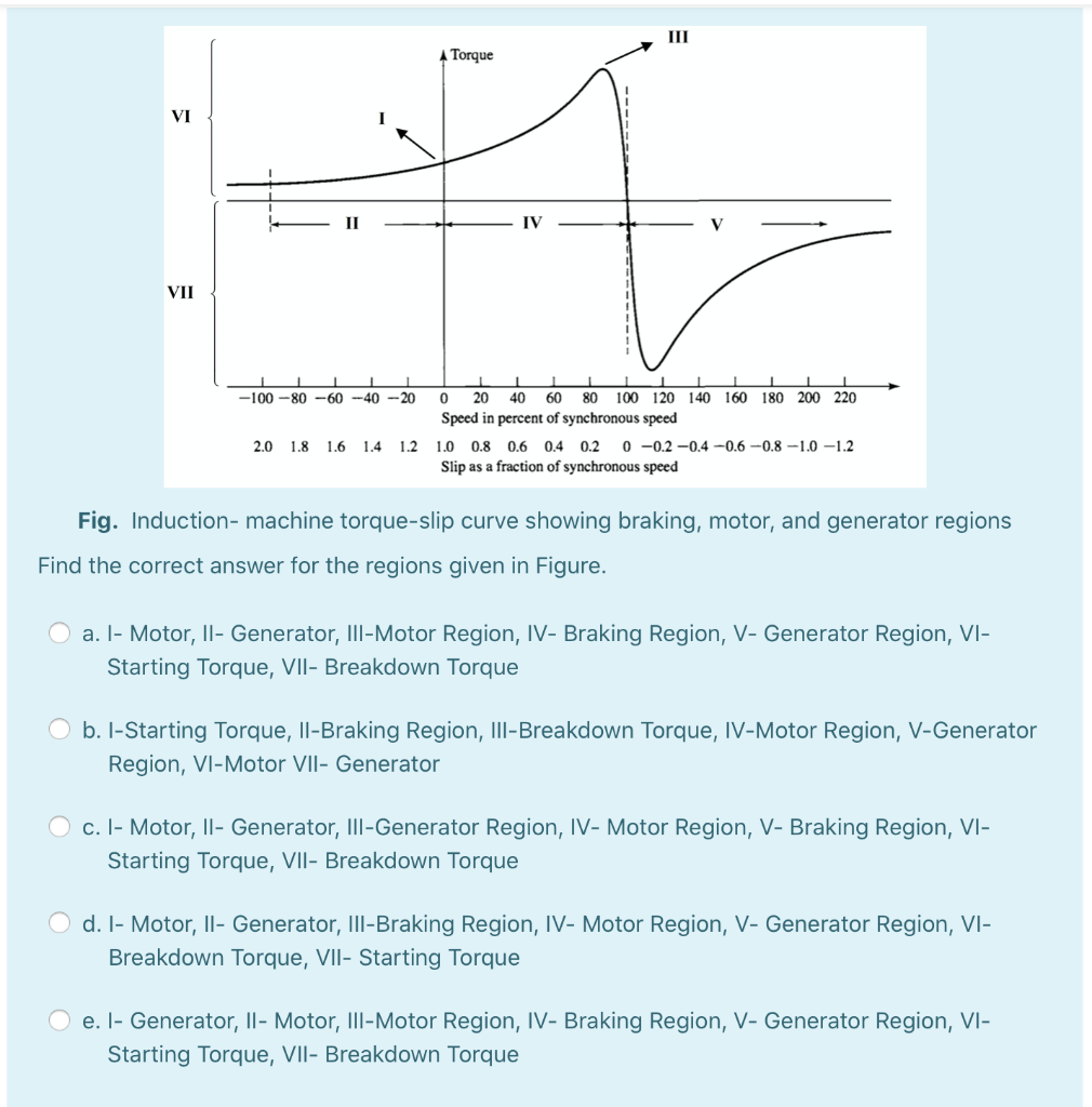 Solved Torque VI A II IV VII 1 1 -100 - 80 -60 -40 -20 0 20 | Chegg.com