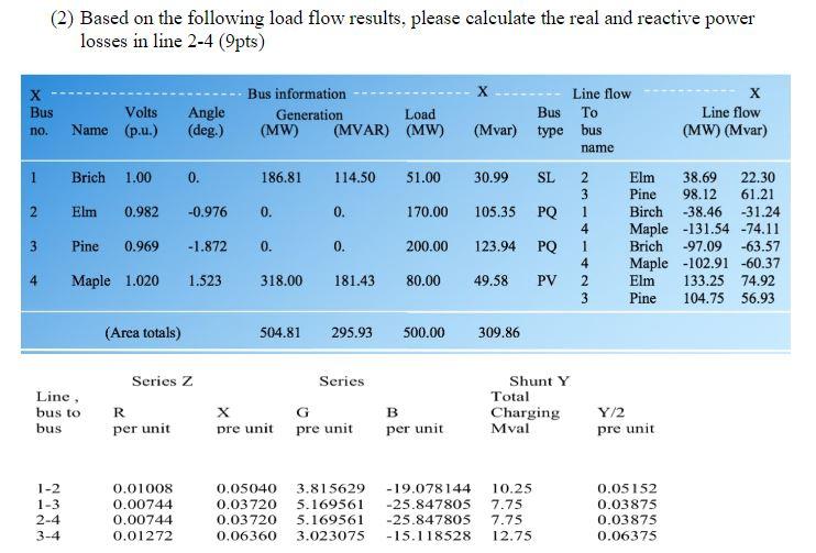 (2) Based on the following load flow results, please | Chegg.com