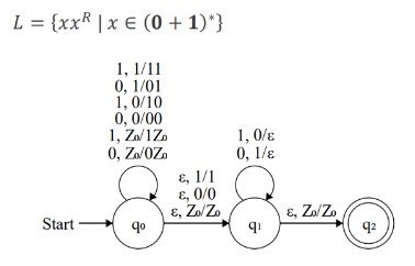 Solved Theory of computation Pushdown automataIdentify | Chegg.com