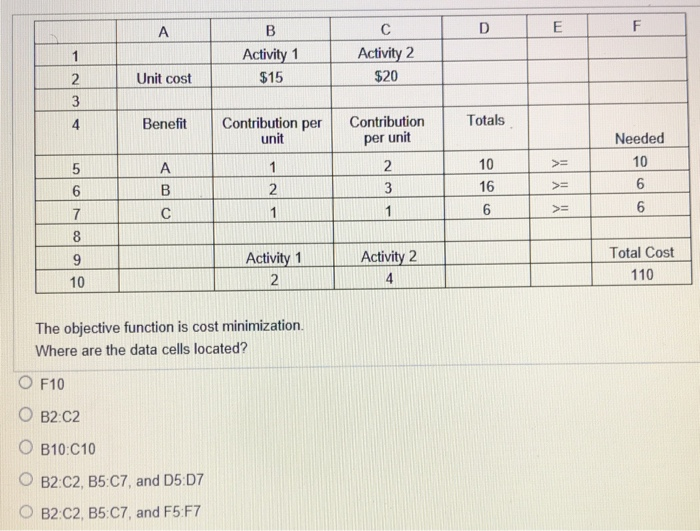 Solved Variable Cells Allowable Decrease Allowable Increase 8933