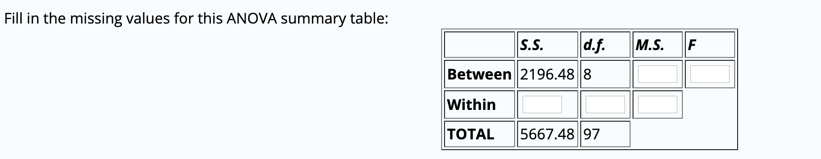 Solved Fill in the missing values for this ANOVA summary | Chegg.com