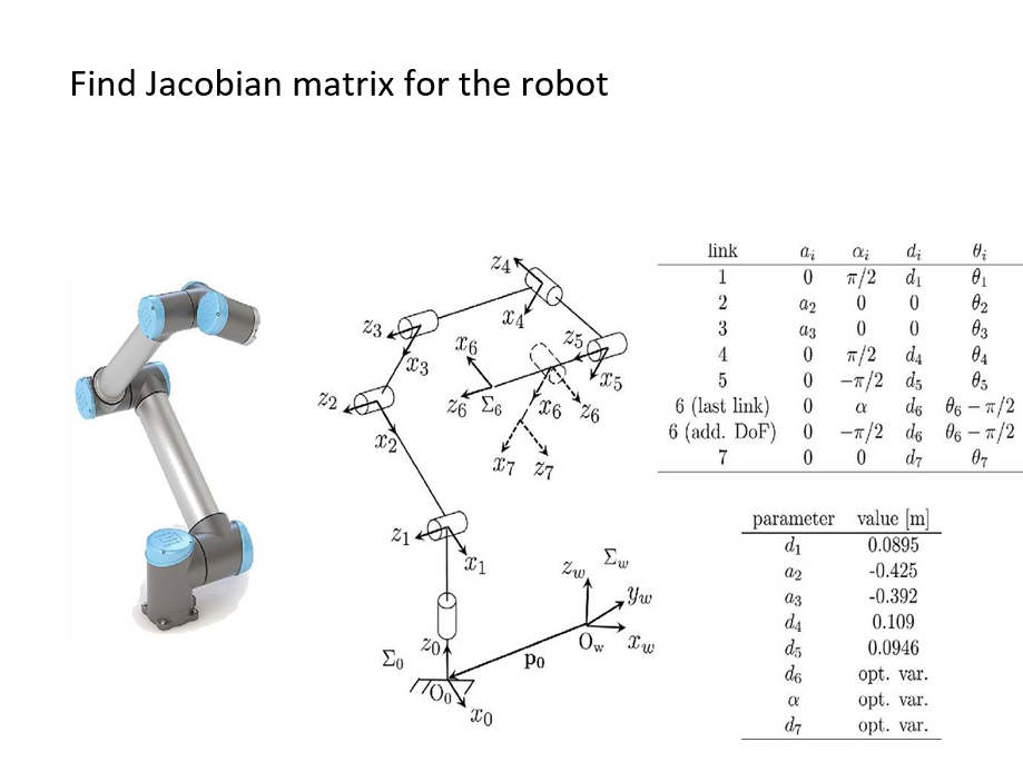 Find Jacobian matrix for the robot | Chegg.com