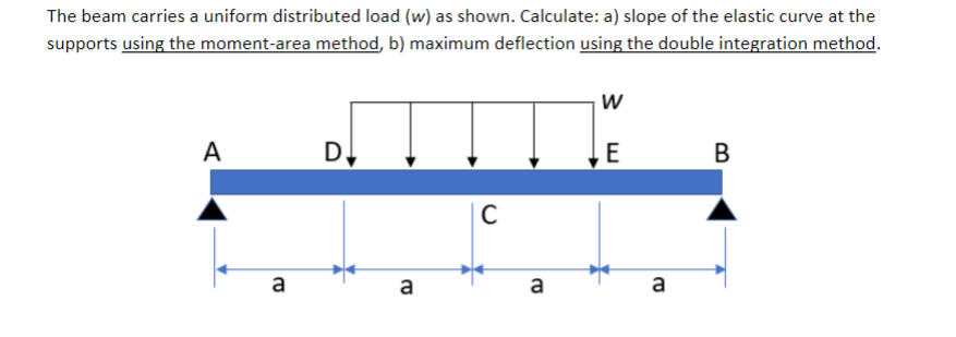 Solved The beam carries a uniform distributed load (w) as | Chegg.com