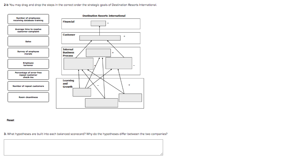 Solved The Performance Enhancement Group (PEG) helps | Chegg.com