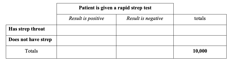 Solved A rapid strep test is often given in a clinical | Chegg.com