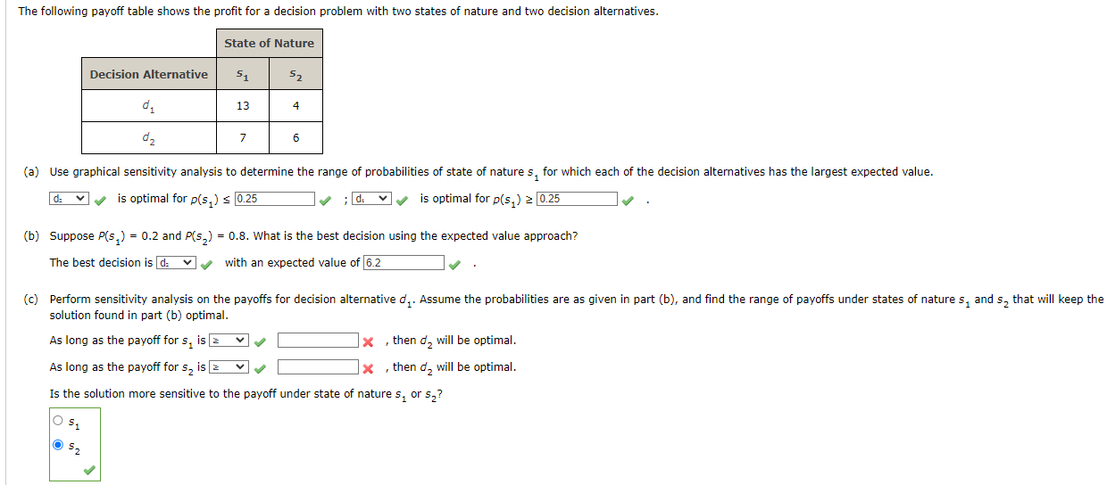 Solved The following payoff table shows the profit for a | Chegg.com