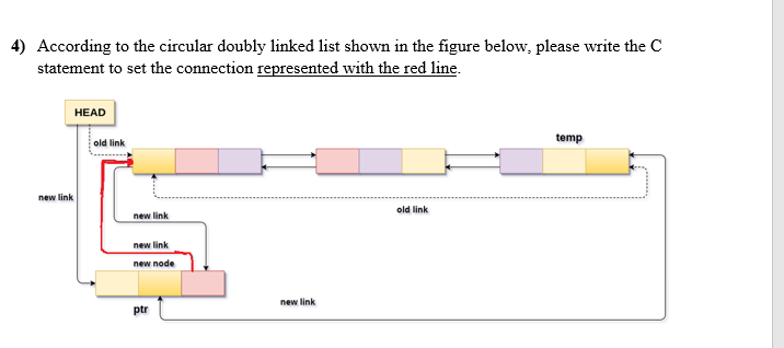 Solved 4) According to the circular doubly linked list shown | Chegg.com