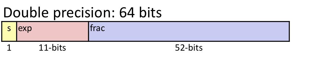 Solved You are assigned a task to analyze the problem by | Chegg.com