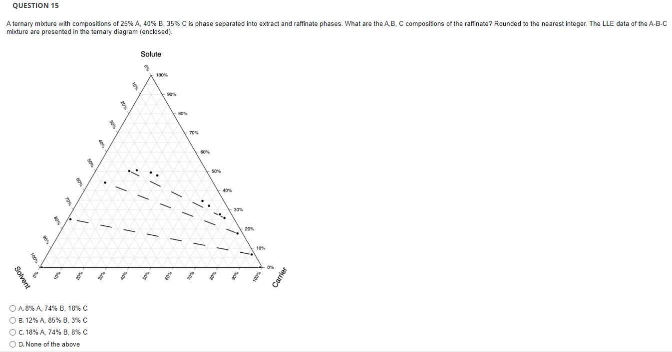 Solved QUESTION 15 ﻿mixture are presented in the ternary | Chegg.com