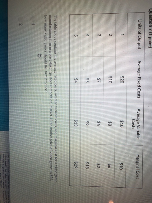 Solved Question 71 point Units of Output Average Fixed Costs | Chegg.com