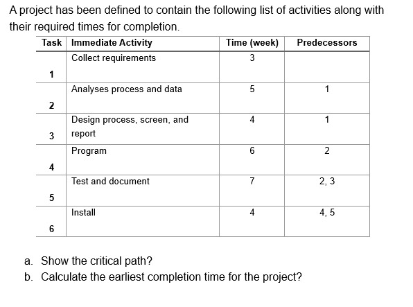 Solved A project has been defined to contain the following | Chegg.com
