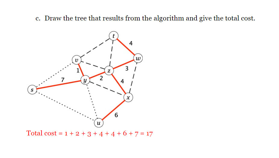 a. Write down the steps taken by Kruskal's algorithm | Chegg.com