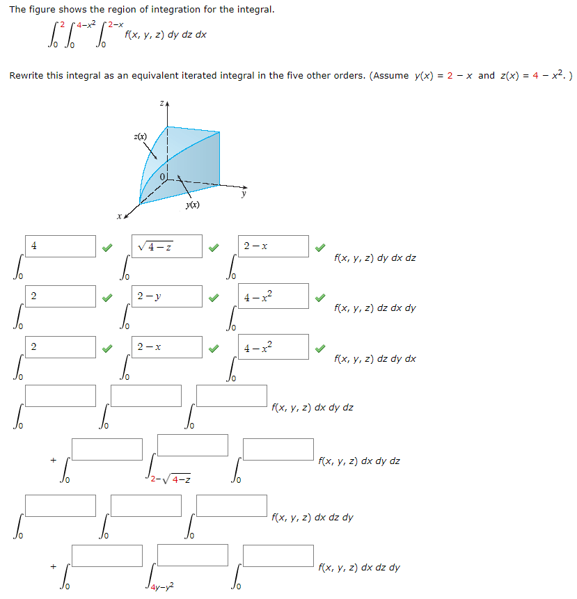 Solved The figure shows the region of integration for the | Chegg.com