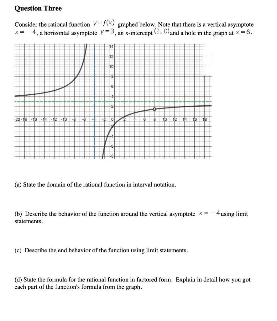 Solved Consider the rational function y=f(x) graphed below. | Chegg.com