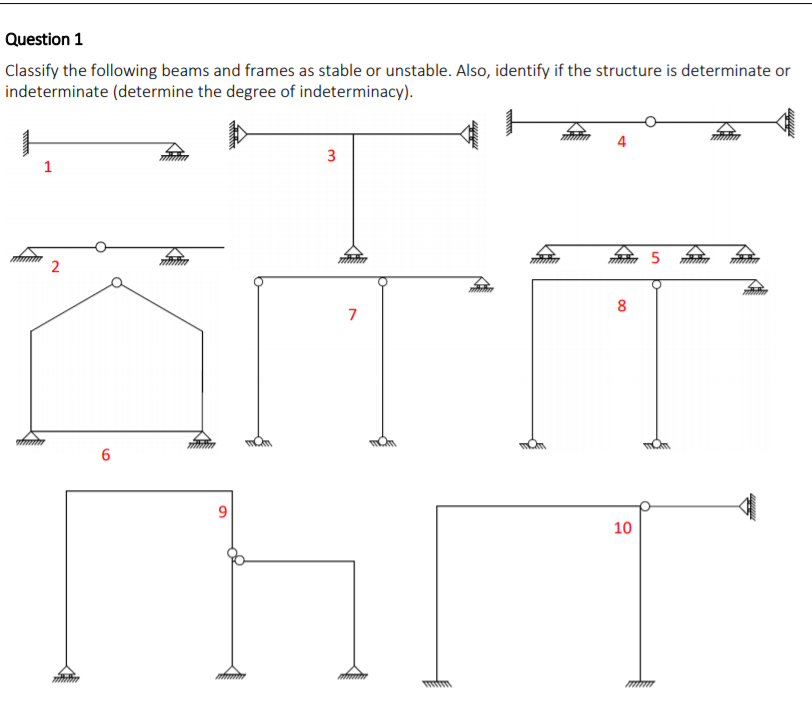 Solved Question 1 Classify the following beams and frames as | Chegg.com