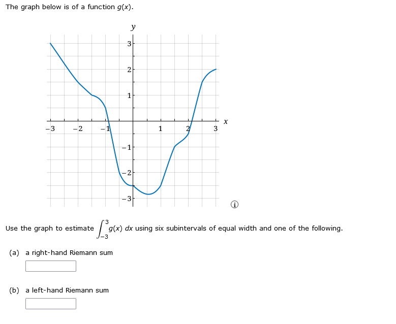 Solved The graph below is of a function g(x). -3 -2 Use the | Chegg.com