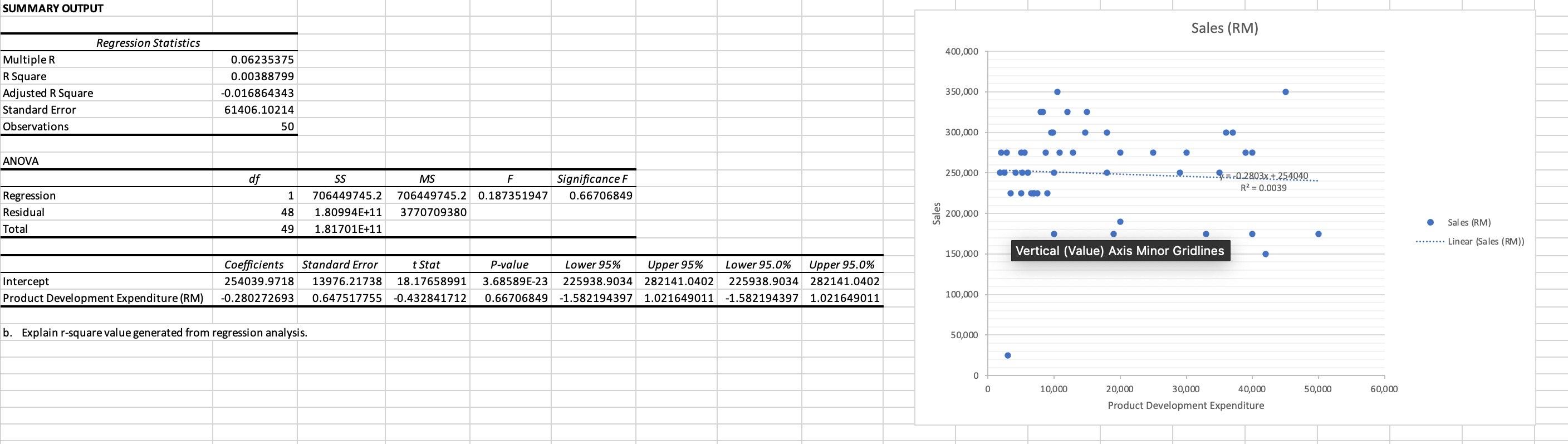 Solved Summary Output Multiple R R Square Adjusted R Square 