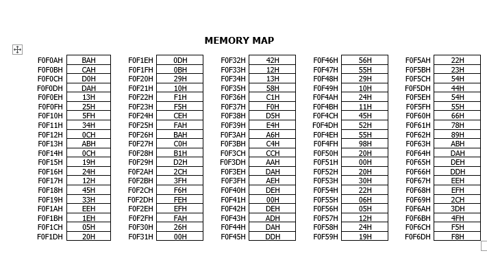 Solved Trace the following program. All flags and registers | Chegg.com