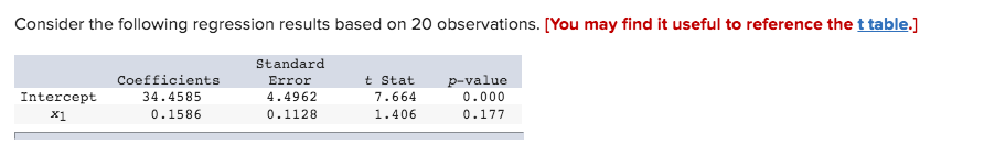 Solved Consider the following regression results based on 20 | Chegg.com