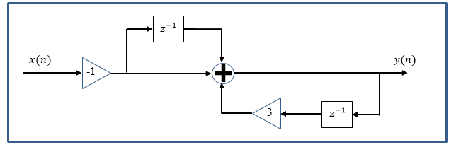 Solved 1. Filters block diagrama. Write the difference | Chegg.com