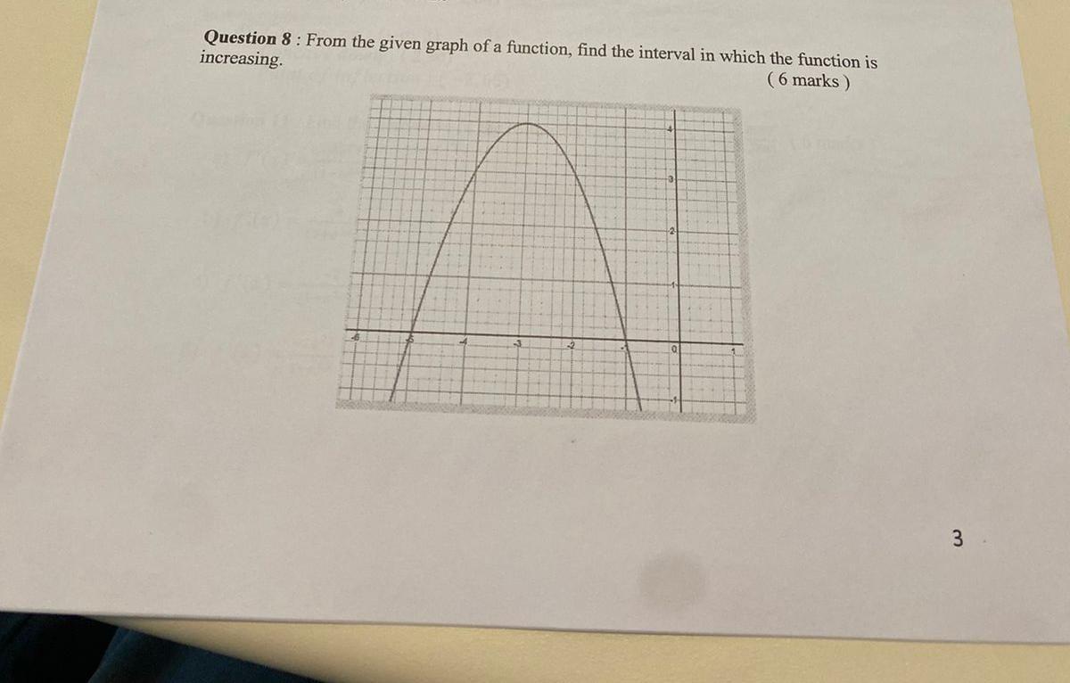 Solved Question 8 : From the given graph of a function, find | Chegg.com