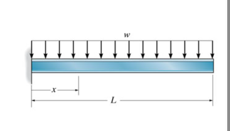 Solved Determine the equation of the elastic curve for the | Chegg.com