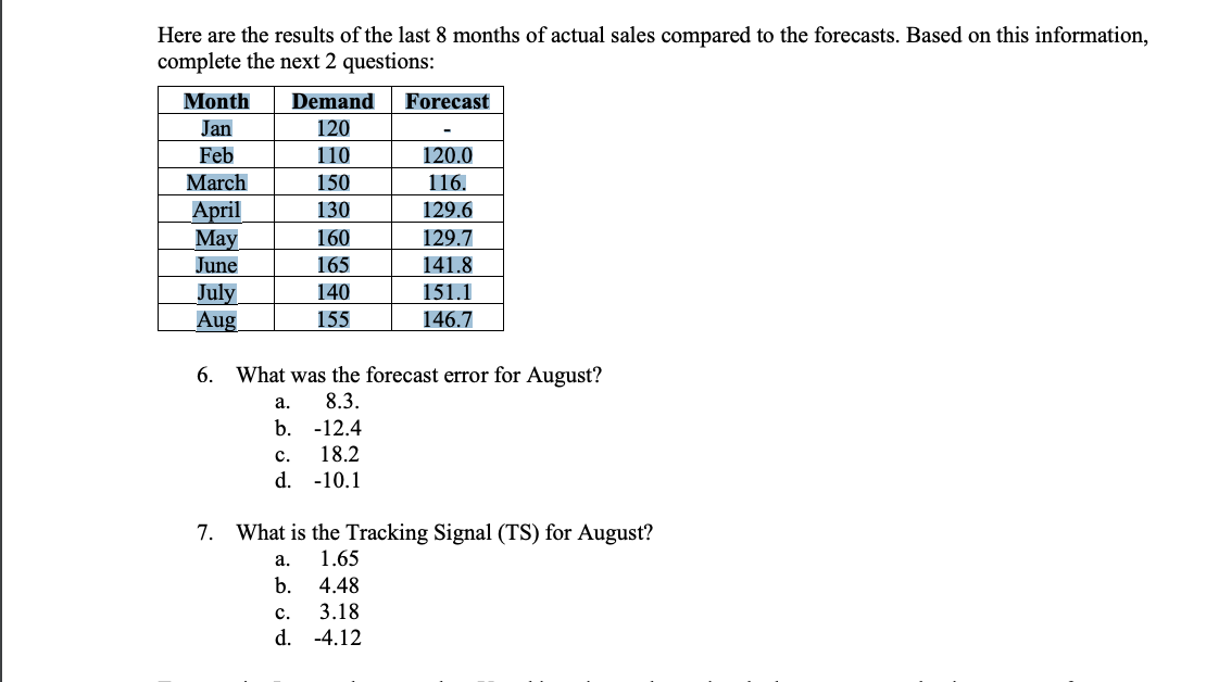 Solved What is the Tracking Signal ﻿for | Chegg.com