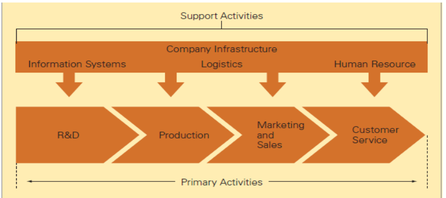Solved What kinds of functional departments are there? Which | Chegg.com