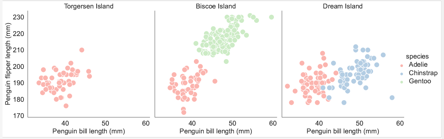 Solved Assignment 5do It In Python Pleaseimport Seaborn As
