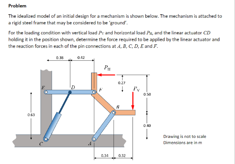 Solved The idealized model of an initial design for a | Chegg.com