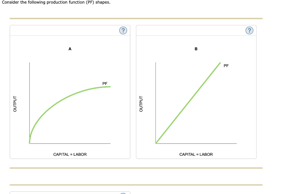 Solved The following graph shows two isoquants (IQ) that | Chegg.com