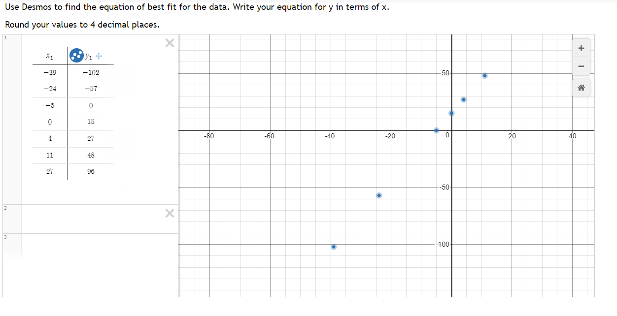 Solved Use Desmos to find the equation of best fit for the | Chegg.com