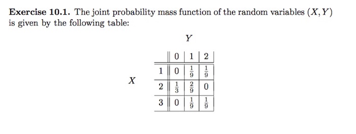 Solved Exercise 10.1. The joint probability mass function of | Chegg.com